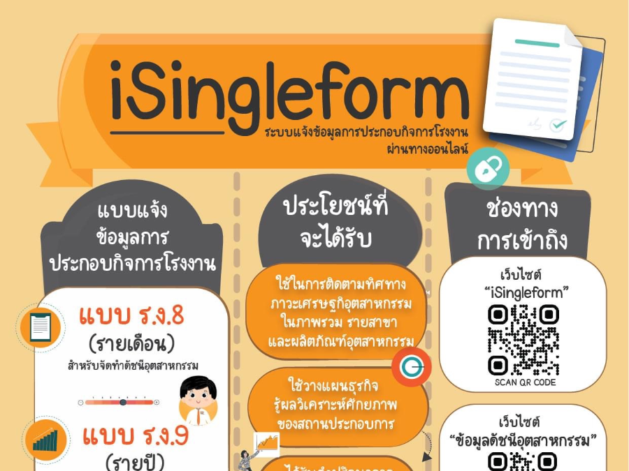 กระทรวงอุตสาหกรรม (อก.) | Ministry of Industry (MIND) | การจัดการข้อร้องเรียน/อำนวยความสะดวก